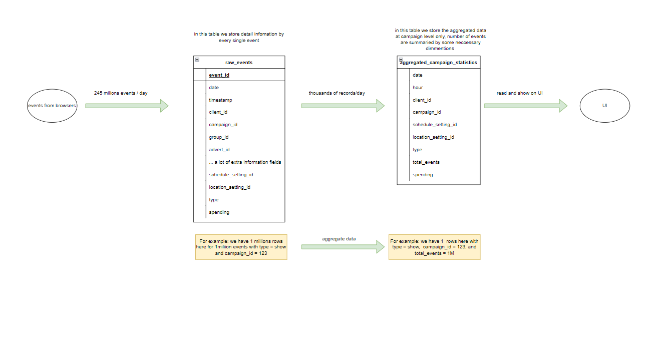 Report Builder - How it really works