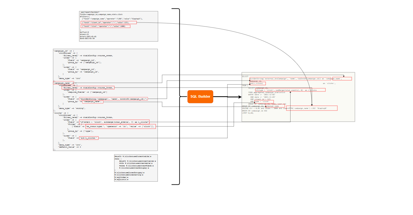 Report Builder - How it really works