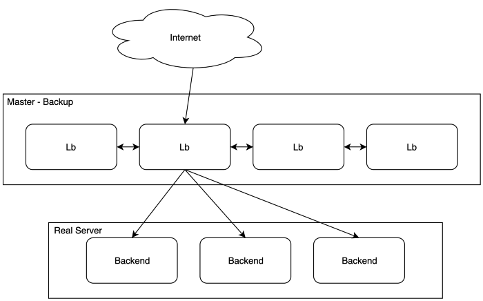 Load-balancing for K8s services in Cốc Cốc Infrastructure